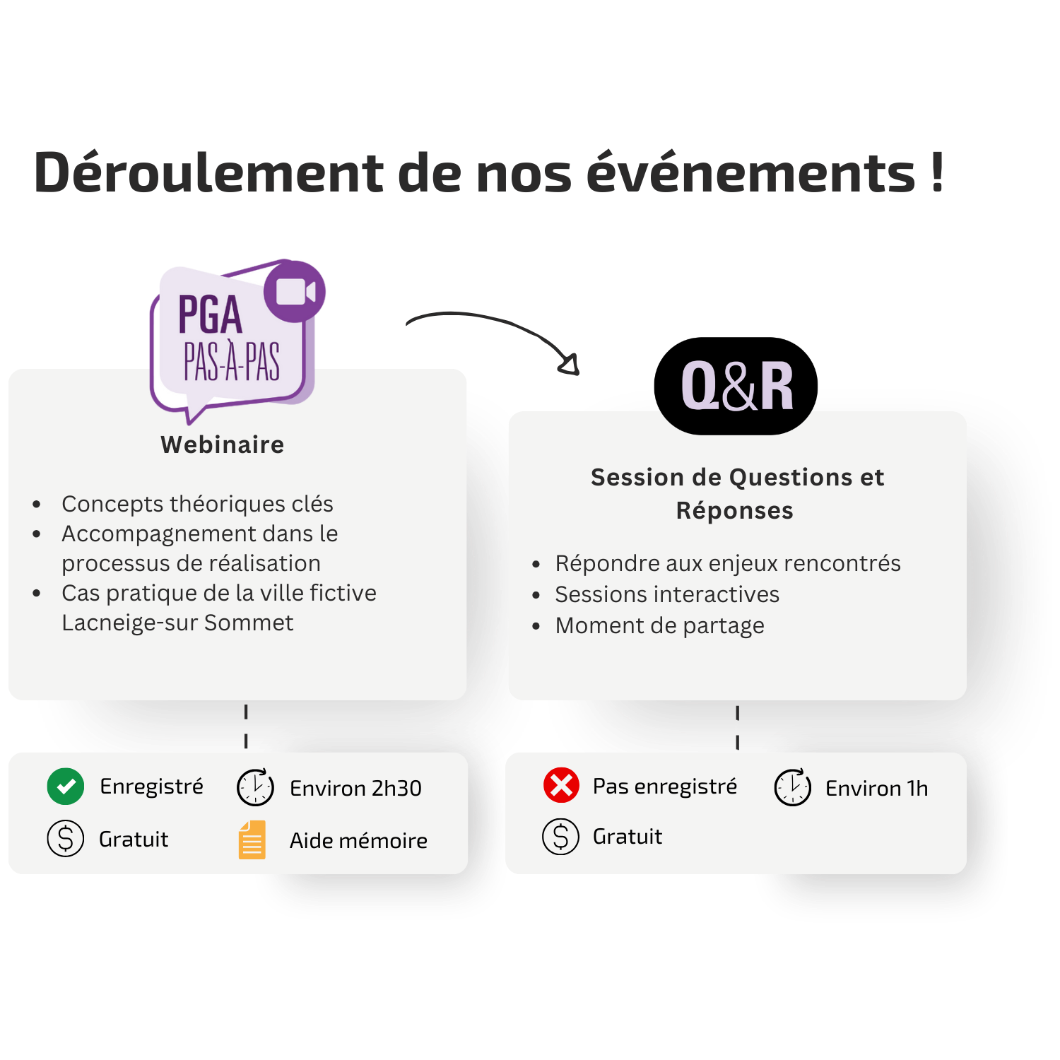 Série de webinaires « PGA pas-à-pas » | CERIU